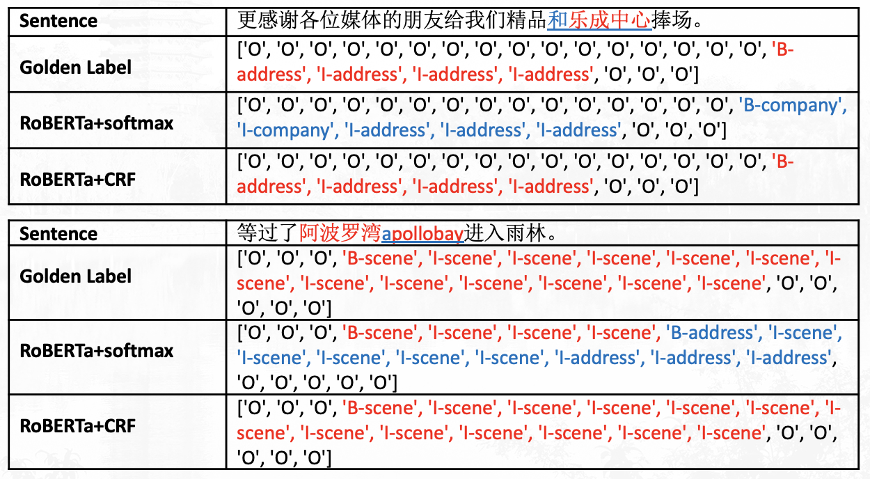 用BERT做NER？教你用PyTorch轻松入门Roberta！ - 知乎