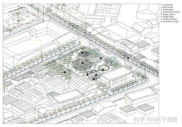 RAC重磅首发！2020ASLA学生奖公布，北大天大华南农安徽大等八校获奖，中国学生强势霸屏！！ - 知乎