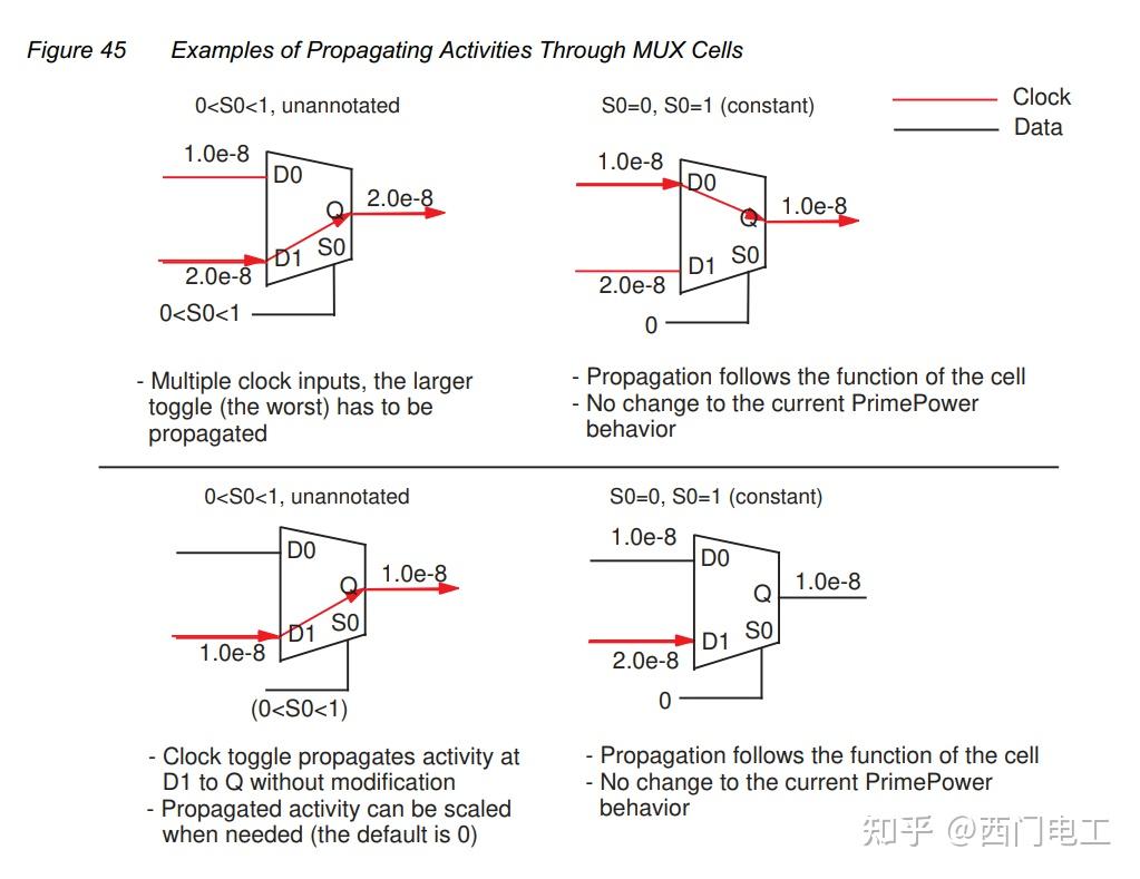 IMPL28. PTPX clock network TR/SP的progate数据计算 - 知乎