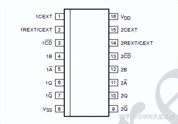 HEF4538BT/CD14538BM96/CD4538最新中文资料 - 知乎