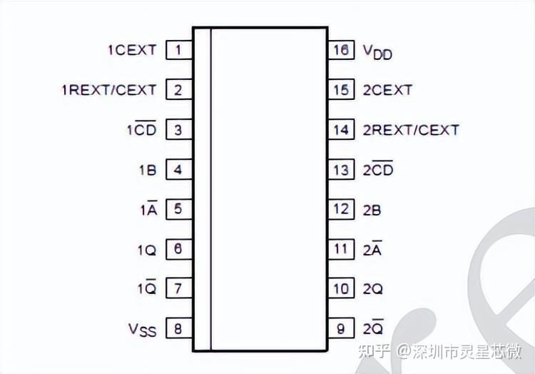 HEF4538BT/CD14538BM96/CD4538最新中文资料 - 知乎