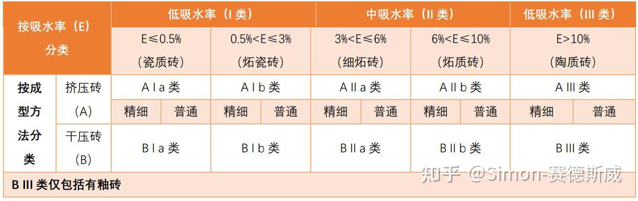 陶瓷砖中国标准 GBT 4100-2015（陶瓷砖—定义、分类、特性和标记） - 知乎