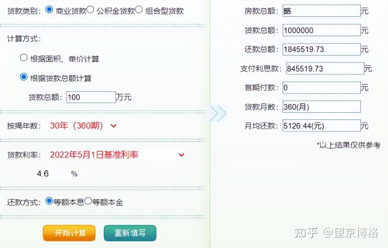 20BP给消费带来的巨资 - 知乎