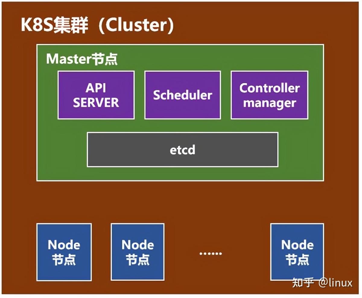 etcd：etcd的原理和应用场景全面解析 - 知乎