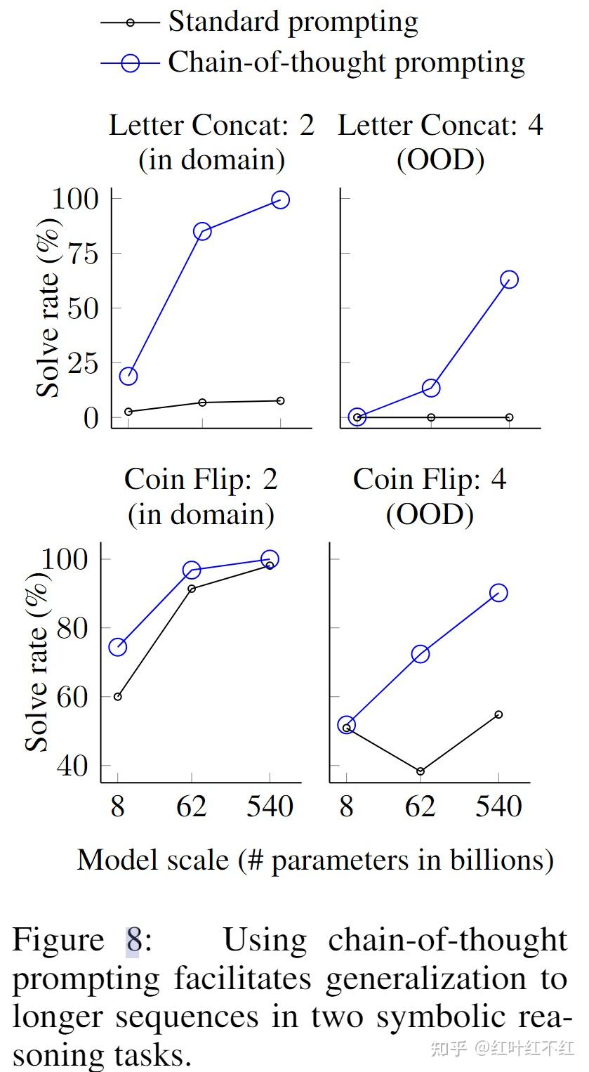 Chain-of-Thought Prompting Elicits Reasoning in Large Language Models - 知乎