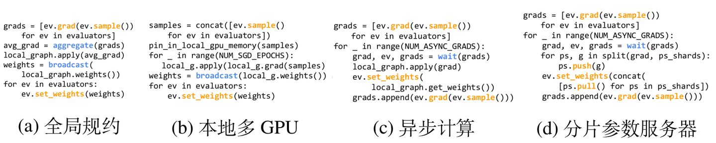 RLlib：一个分布式强化学习系统的凝练 - 知乎
