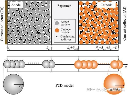 《AEM》多孔电极建模及其在锂离子电池中的应用 - 知乎