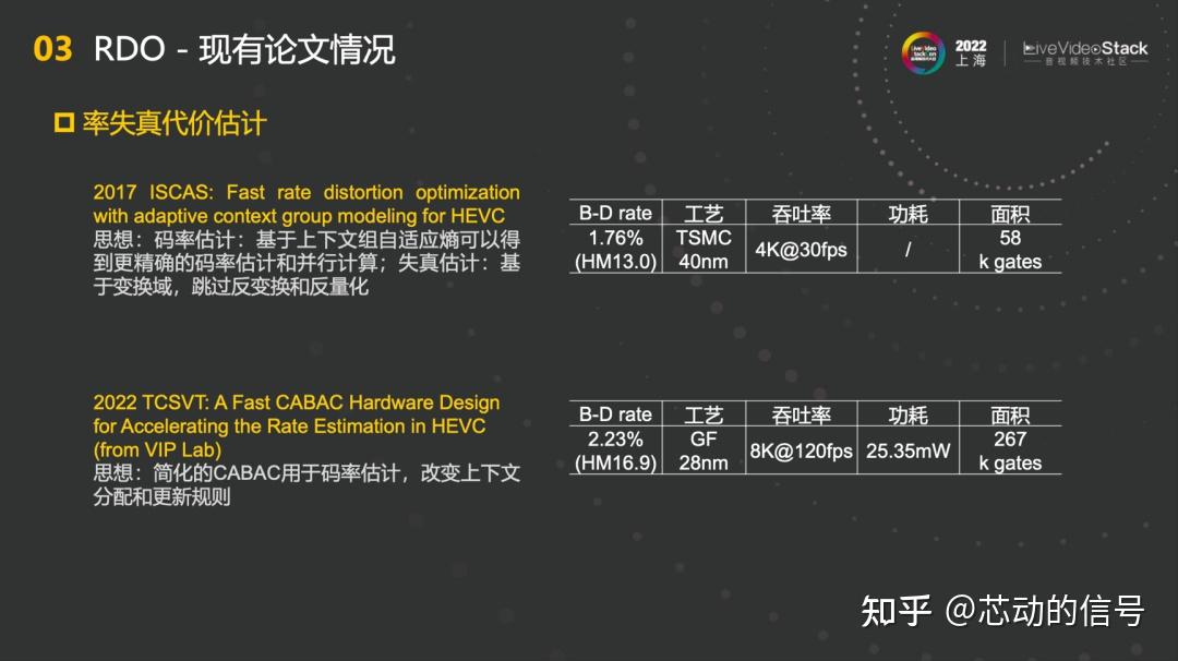 新一代视频编码标准VVC的详细解读，值得学习和收藏 - 知乎
