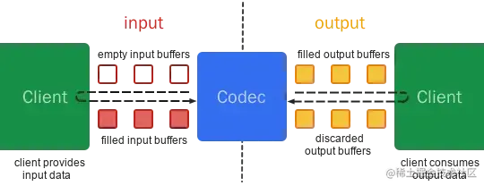 MediaCodec结合FFmpeg实现视频加图片水印 - 知乎