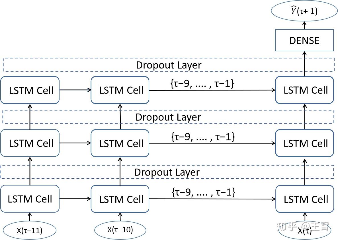 从数理角度分析LSTM - 知乎