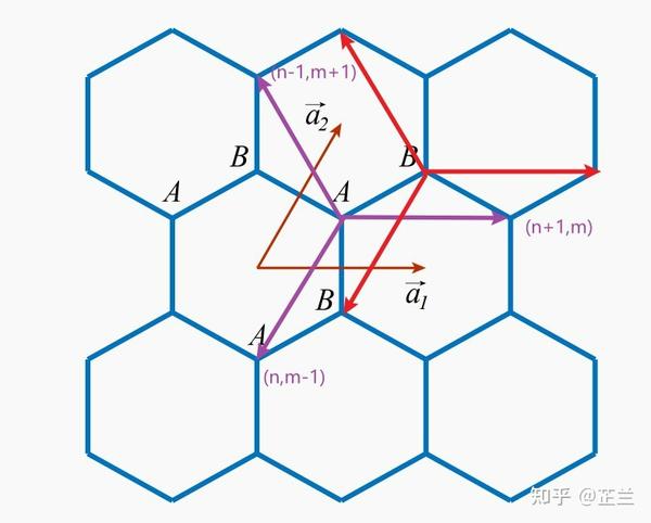 the band structure of Haldane model - 知乎