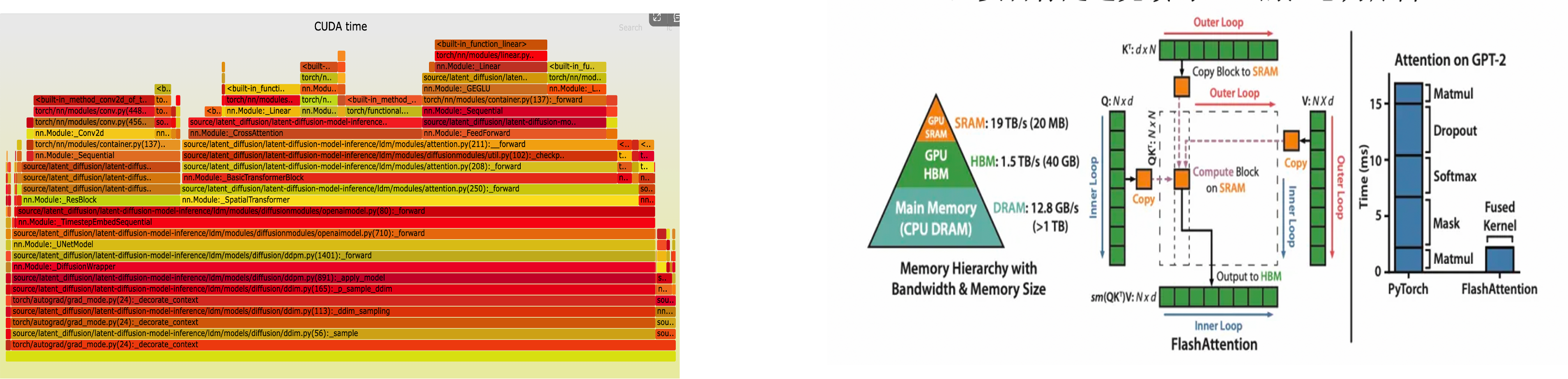 阿里云PAI-Diffusion功能再升级，全链路支持模型调优，平均推理速度提升75%以上 - 知乎