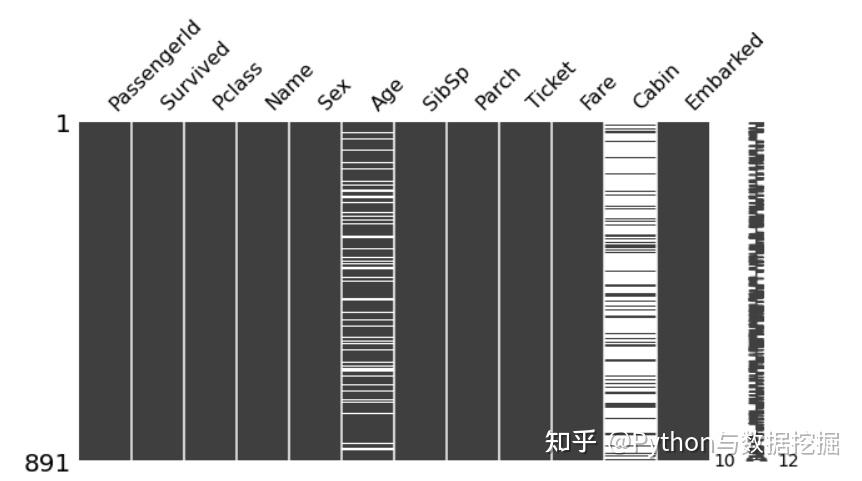 再见matplotlib，7 个必须尝试的 Python 数据可视化库！ 知乎 9909