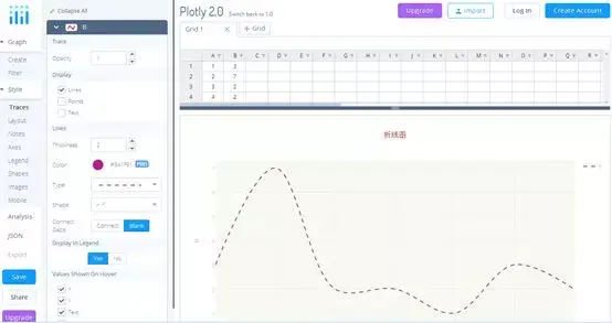 为什么plotly被称为“有史以来最牛逼”可视化神器？ - 知乎