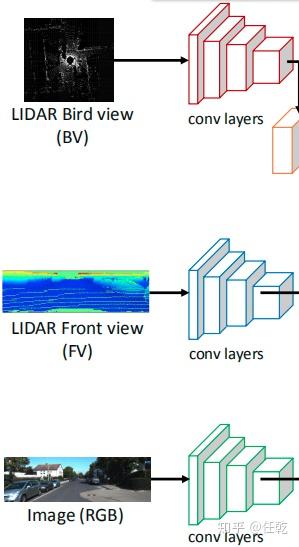 自动驾驶|3D目标检测：MV3D-Net(一) - 知乎