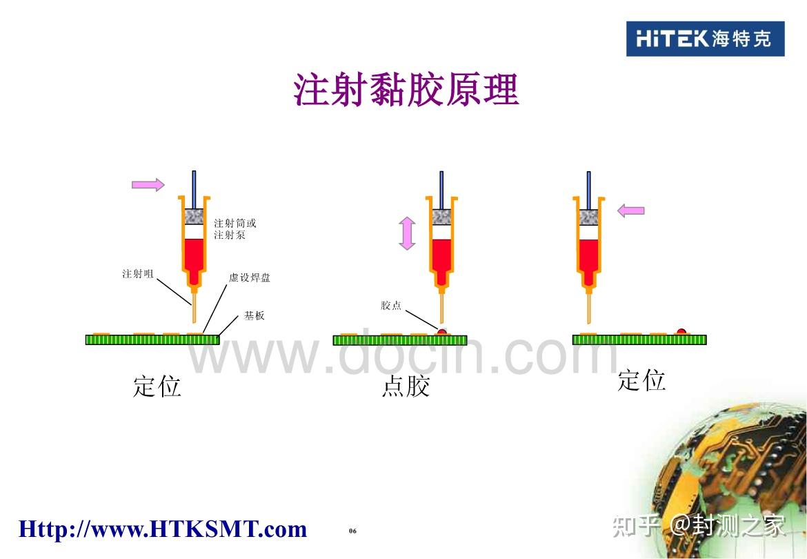 点胶工艺技术 - 知乎