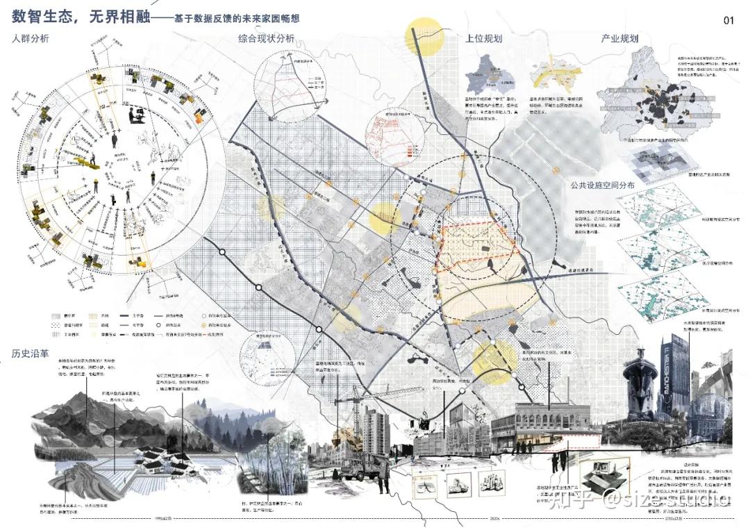 做好城市设计就完成了作品集的1/2 ！WUPENiCity2021城市设计竞赛金奖一览！ - 知乎