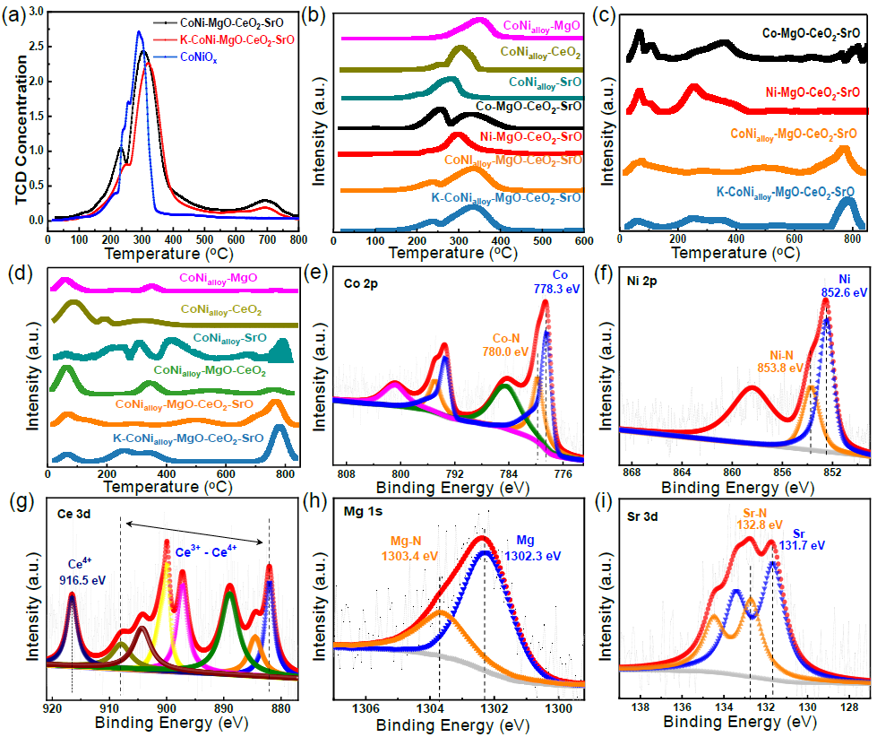 氨制氢的一大步！最新EES，无钌催化剂不“无聊” - 知乎