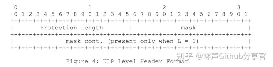 WebRTC中的ulp fec实现分析 - 知乎