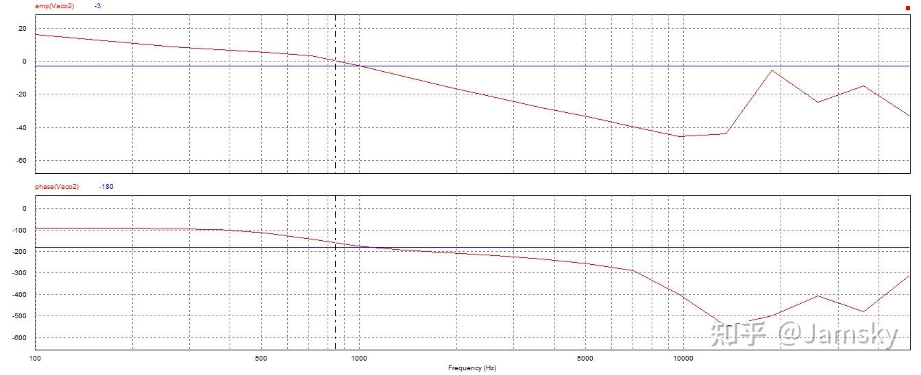 BUCK 电路PSIM仿真模型搭建之一 (PI模块稳定性分析) - 知乎