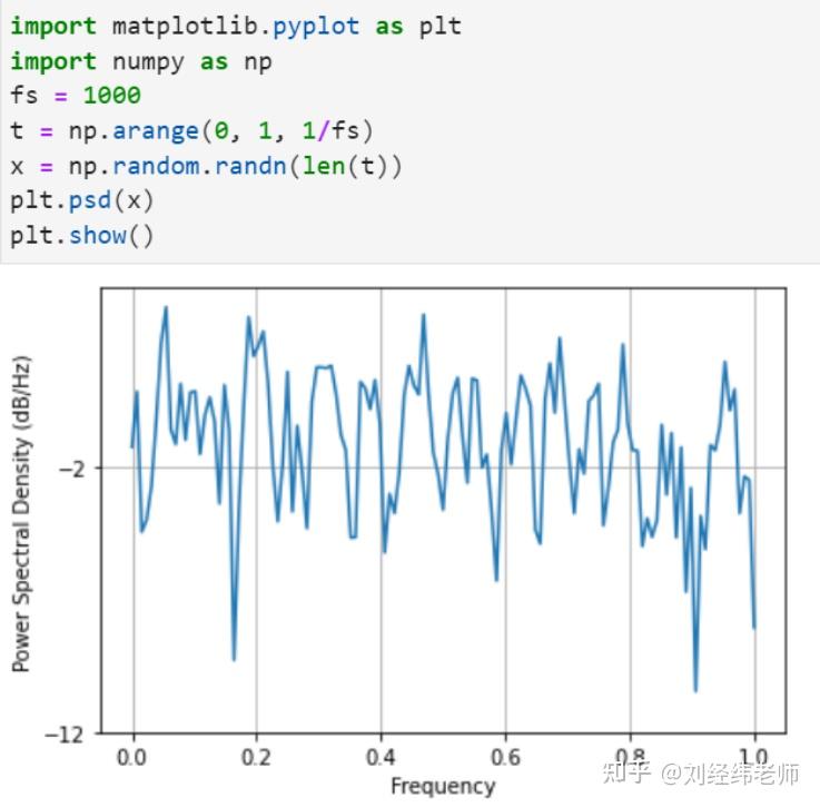 Python中的数据可视化：绘制功率谱密度图，即各个频率上功率分布情况matplotlib.pyplot.psd() - 知乎