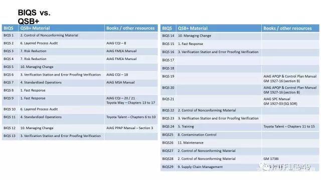 BIQS-1 合格/不合格物料及基础介绍-附解读 - 知乎