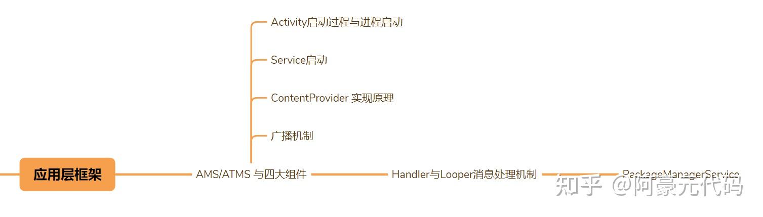 Android Framework 学习路线指南 知乎