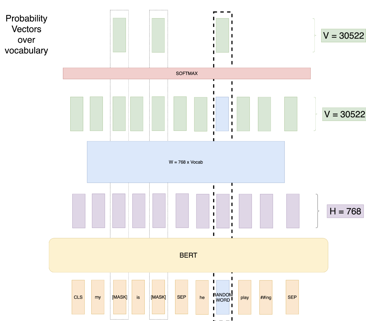 图解BERT：通俗的解释BERT是如何工作的 - 知乎