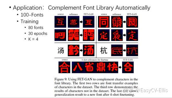 【AAAI2020】【风格迁移】FET-GAN Font and Effect Transfer via K-shot Adaptive ...
