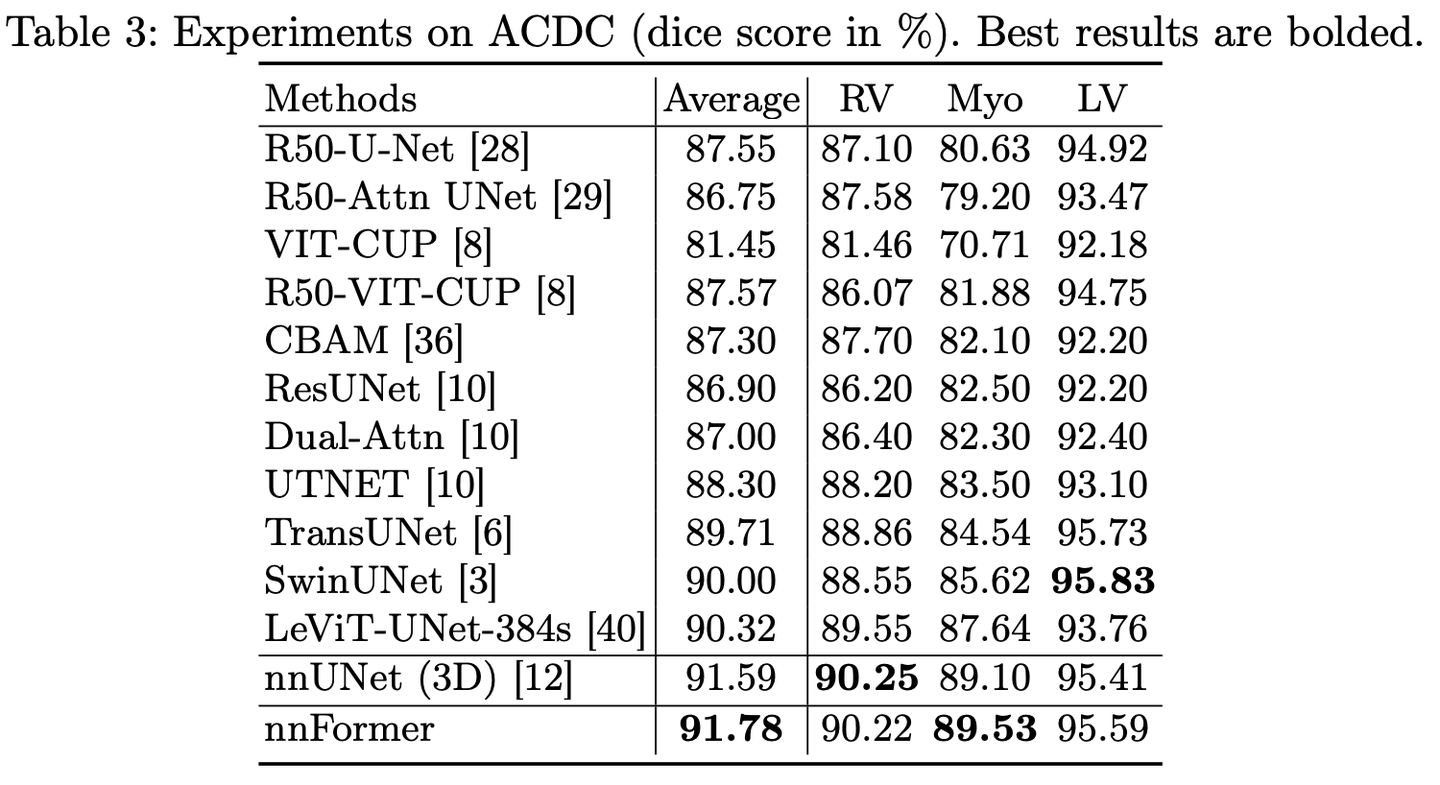 nnFormer (Not-aNother transFORMER): 基于交叉Transformer结构的3D医疗影像分割网络 - 知乎