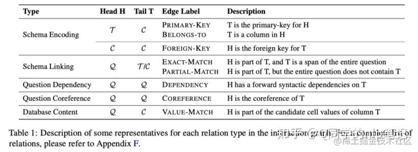 Text-to-SQL学习整理（二十九）：RASAT--将关系结构集成到T5模型中 - 知乎