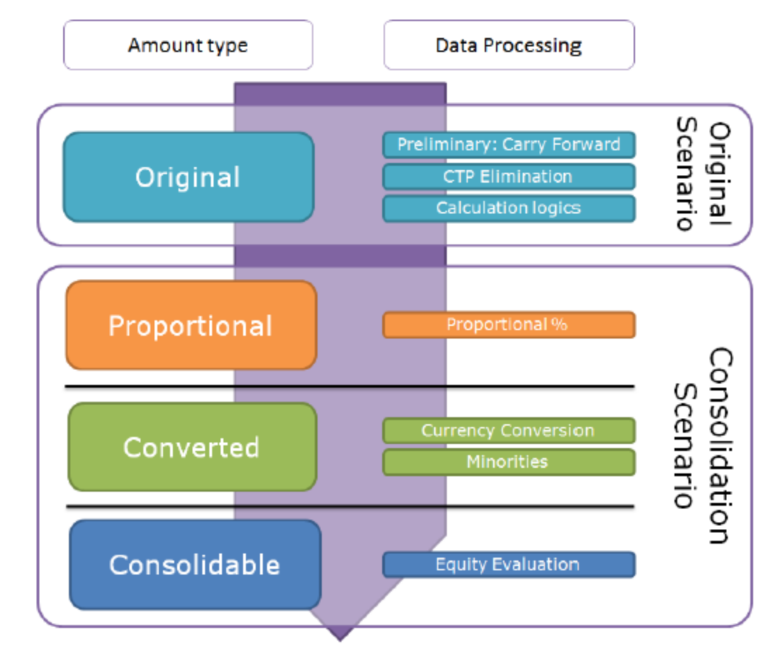 Tagetik后台表及表结构剖析（下） - 知乎