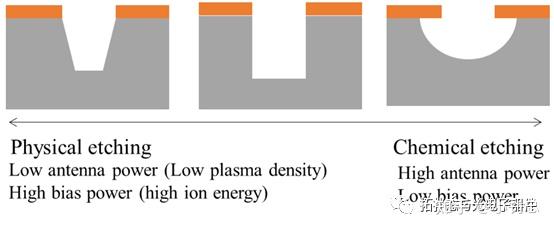 ICP-RIE设备工作原理介绍 - 知乎