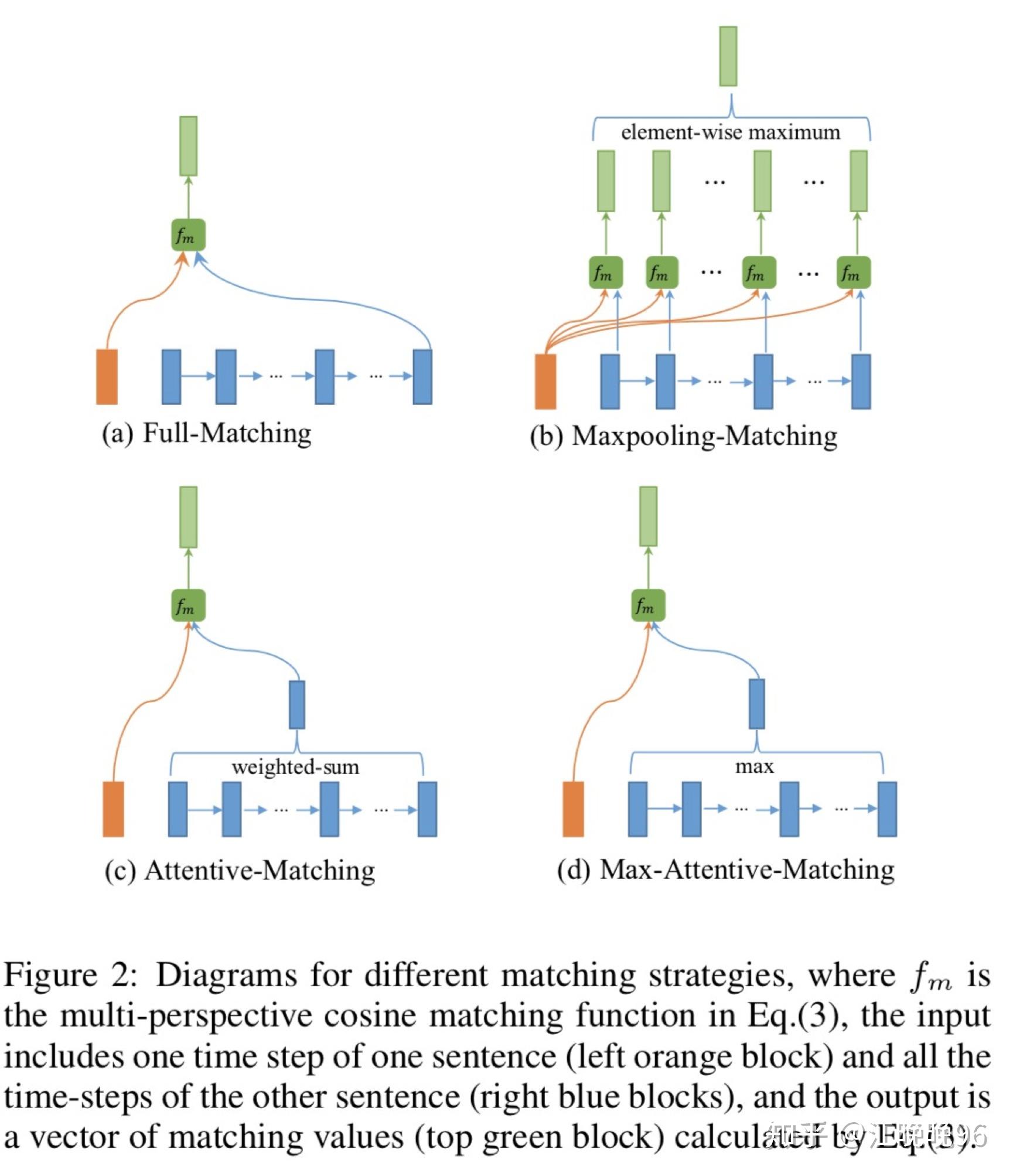 答案选择|语义匹配任务目前表现最好的几个模型 - 知乎