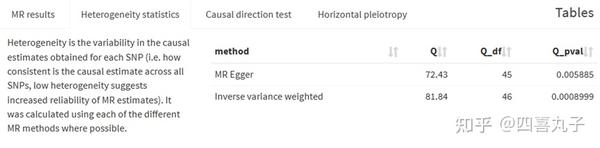 SNP的孟德尔随机化及MR-Base网站使用 - 知乎