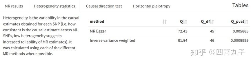 SNP的孟德尔随机化及MR-Base网站使用 - 知乎