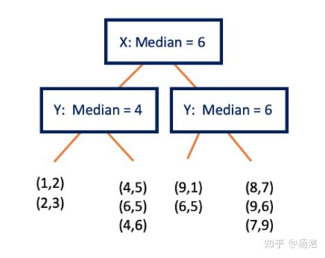 树算法解析：Ball-Tree, KD-Tree vs. Brute Force - 知乎