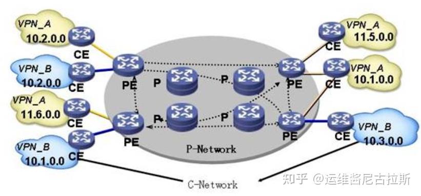 【网工必看】MPLS及LDP协议基础 - 知乎