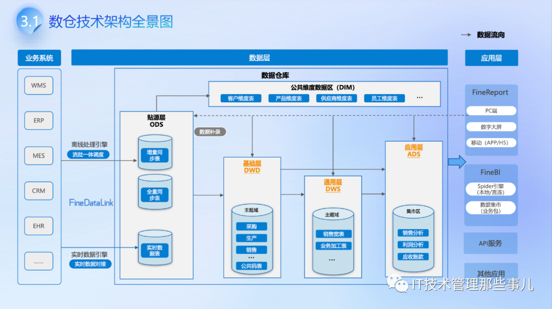 一文讲清数据仓库ETL搭建全流程！附ETL工具推荐 - 知乎