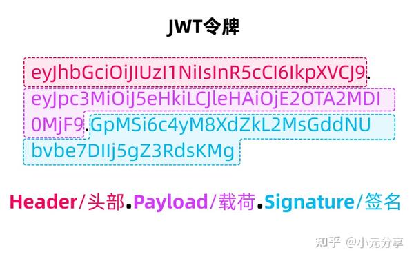 jwt在线解密工具分享 - 知乎