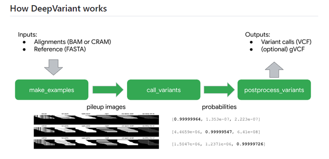 IVD新视野 | 精准医学人工智能辅助诊断工具 - 知乎