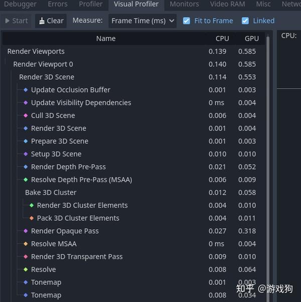 手游超分辨率FSR,GSR小记(unity,unreal) - 知乎