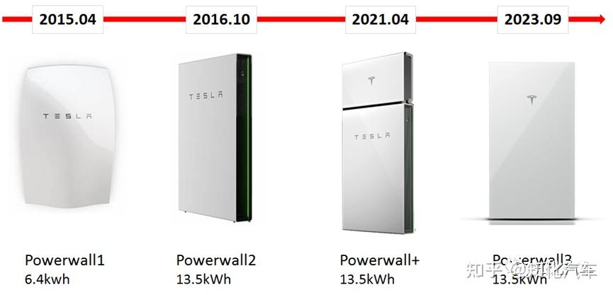 特斯拉第三代户储产品：Powerwall 3 - 知乎