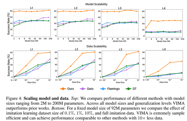 40. VIMA：基于多模态输入提示的机器人操控 - 知乎