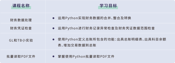 惊喜!财码python之【审计应用】视频课上线啦~ 知乎