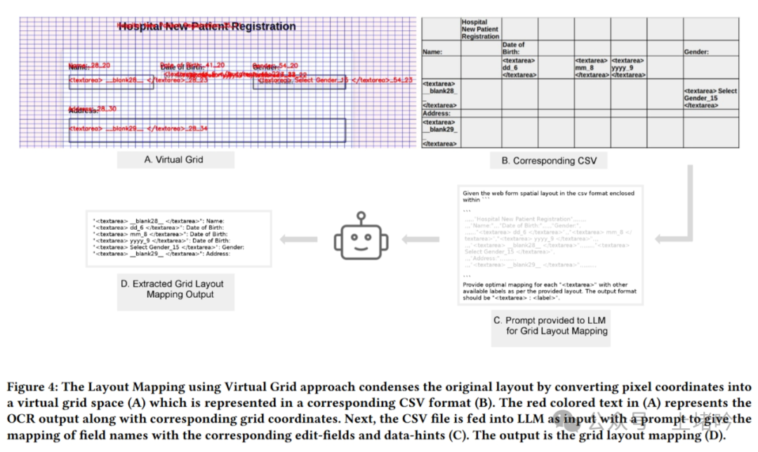 SmartFlow——一个结合RPA技术的大模型应用框架 - 知乎