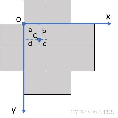 详细剖析 AMD FSR 算法 - 知乎