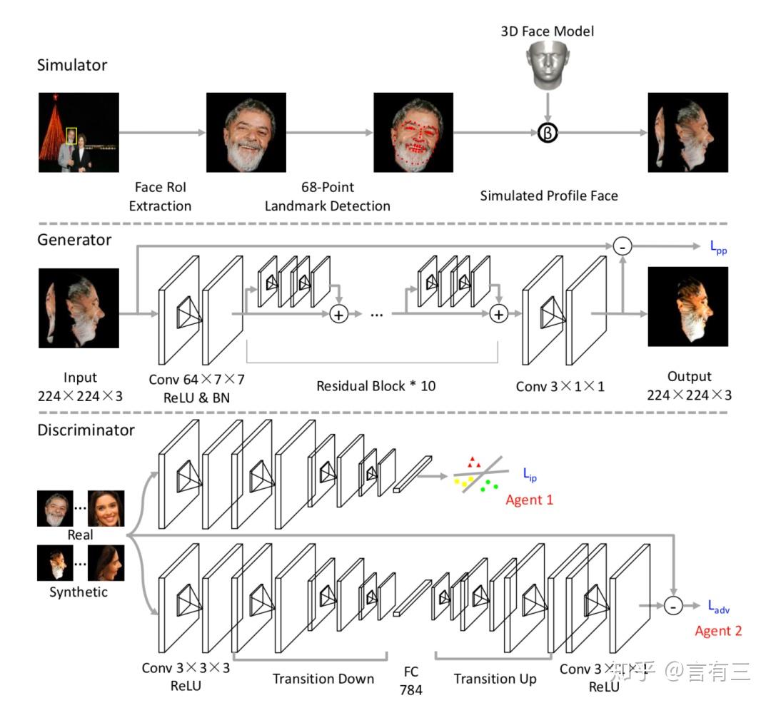 【技术综述】基于3DMM的三维人脸重建技术总结 - 知乎