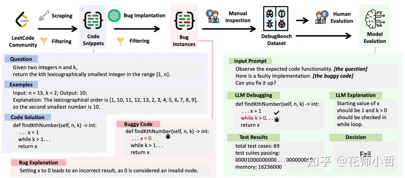 大模型相关论文100篇短笔记7（601-700） - 知乎