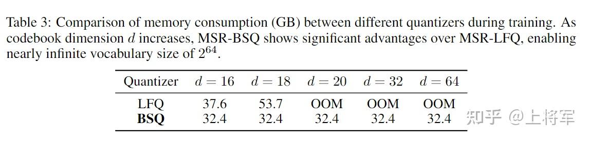 Infinity∞: Scaling Bitwise AutoRegressive Modeling for High-Resolution Image Synthesis - 知乎